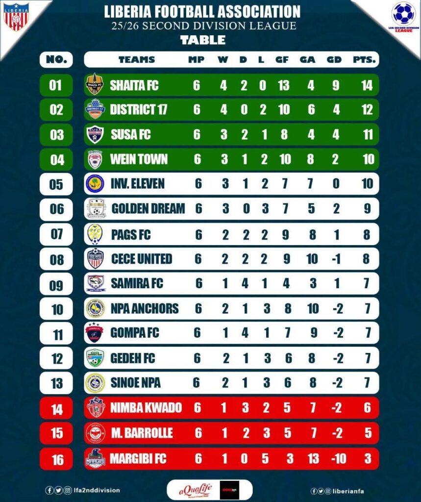 LFA Second Division League Round Seven Preview: Title Race Heats Up as ...